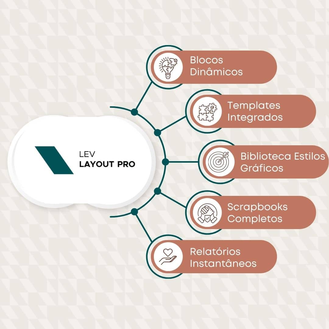 Curso de Sketchup Layout - Lev Layout Pro - Lev Design