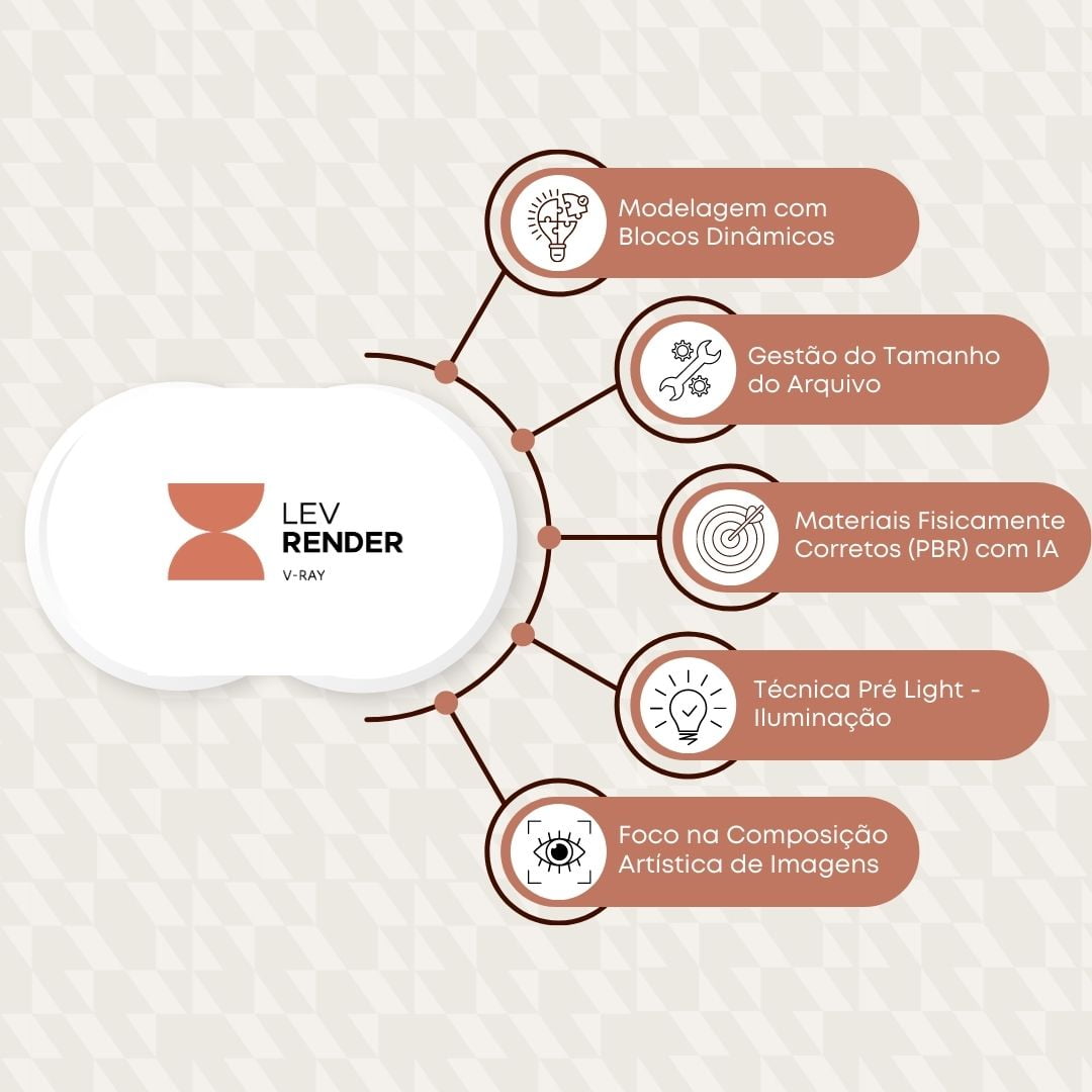 Lev Render - Lev Design