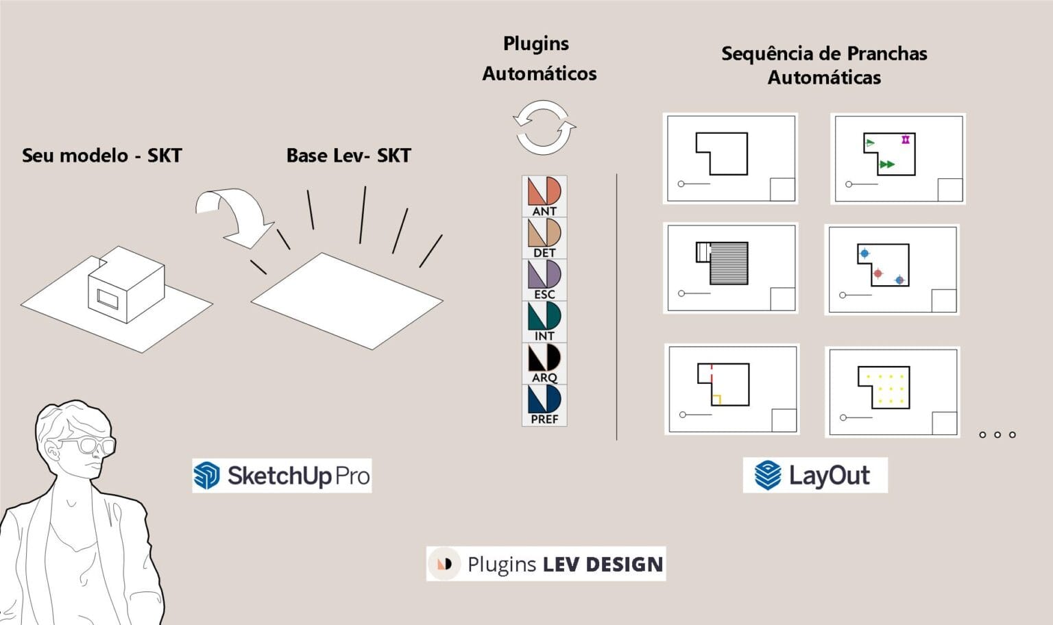 LP - Templates Automáticos - Lev Design